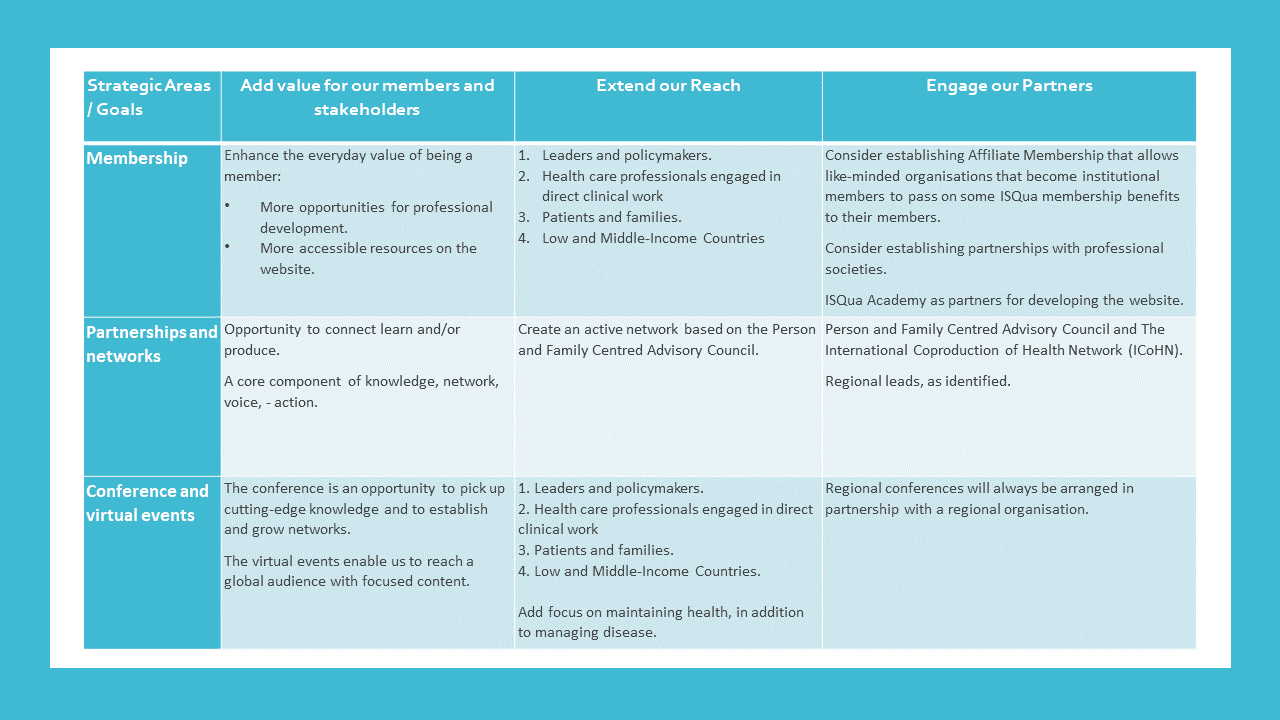 ISQua - Improving The Quality and Safety of Health Care Worldwide