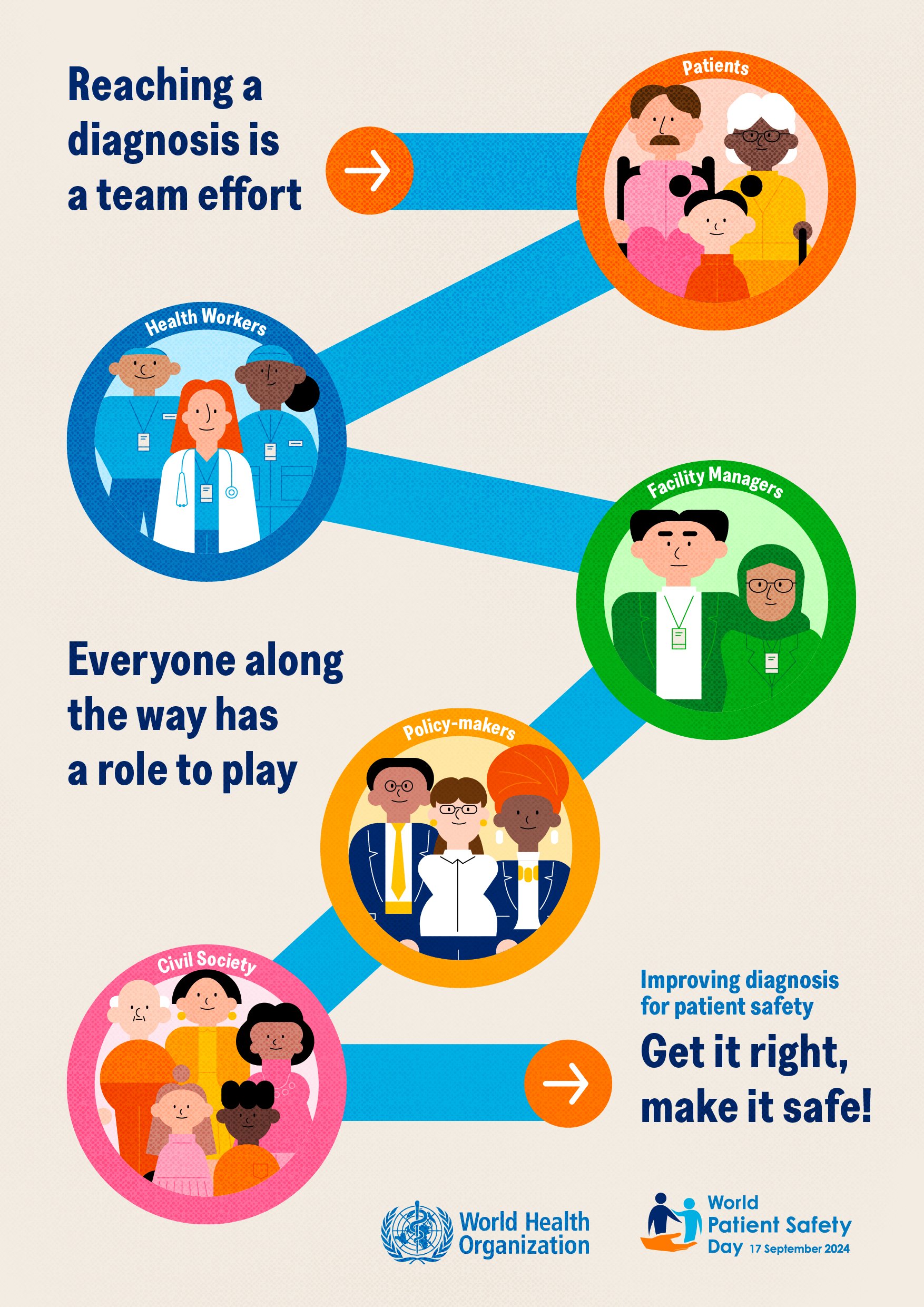 WORLD PATIENT SAFETY DAY